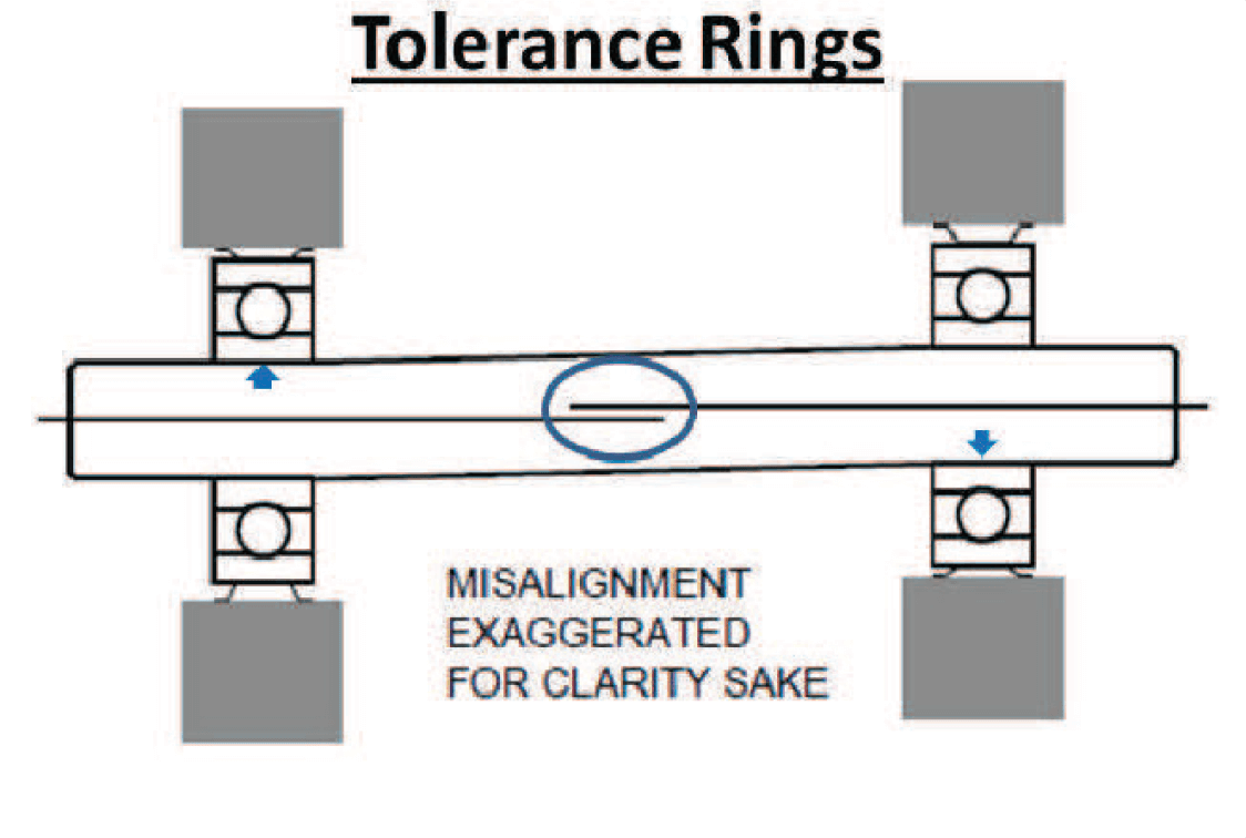 Tolerance Rings in Ball Bearing Applications